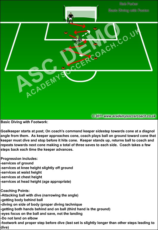 Goalkeeper Diving saves and Drills including a Diving Game By Rob Parker