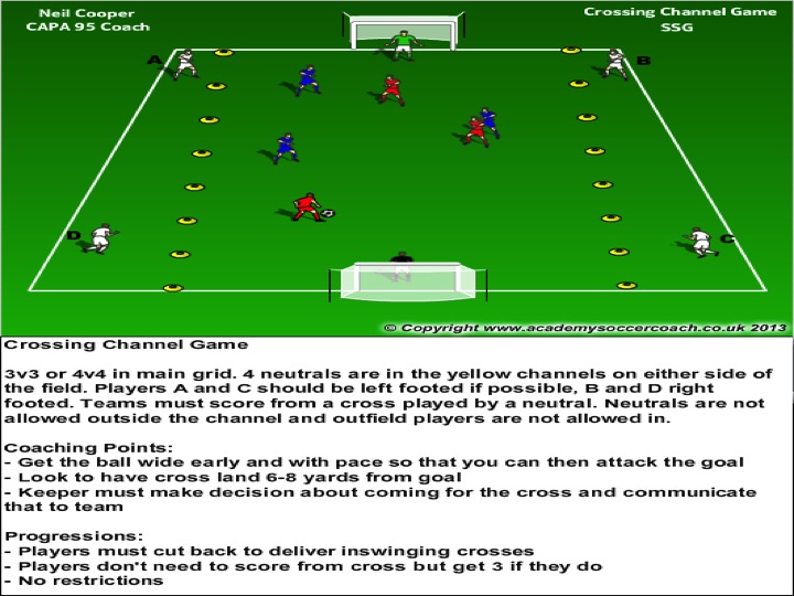 Using Goalkeepers In A Team Practice Completekeeper using-goalkeepers-in-a-team-practice-completekeeper