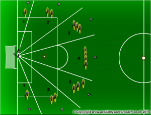 How to defend a free kick part 1 - Completekeeper
